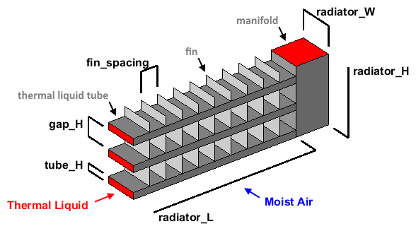 Model a Radiator as a Heat Exchanger - MATLAB & Simulink