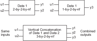 Representing Frequency-Response Data Using idfrd Objects - MATLAB ...