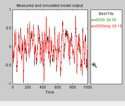 Estimate Regularized ARX Model Using System Identification App - MATLAB & Simulink