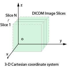 dicomreadVolume - Create 4-D volume from set of DICOM images - MATLAB