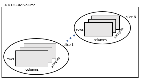 dicomreadVolume - Create 4-D volume from set of DICOM images - MATLAB