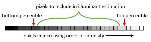 Illumgray Estimate Illuminant Using Gray World Algorithm Matlab