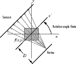 Fan-Beam Projection - MATLAB & Simulink
