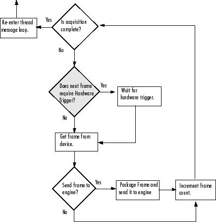 Supporting Hardware Triggers - MATLAB & Simulink