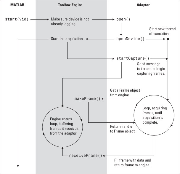 Acquiring Image Data - MATLAB & Simulink