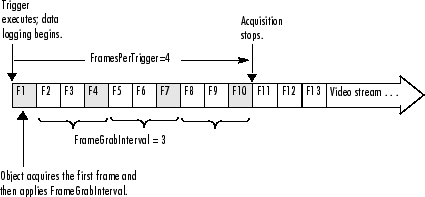 videoinput - Create video input object - MATLAB