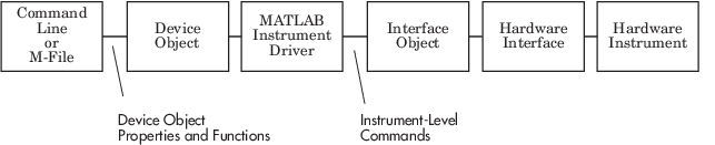 MATLAB Instrument Driver Editor Overview - MATLAB & Simulink