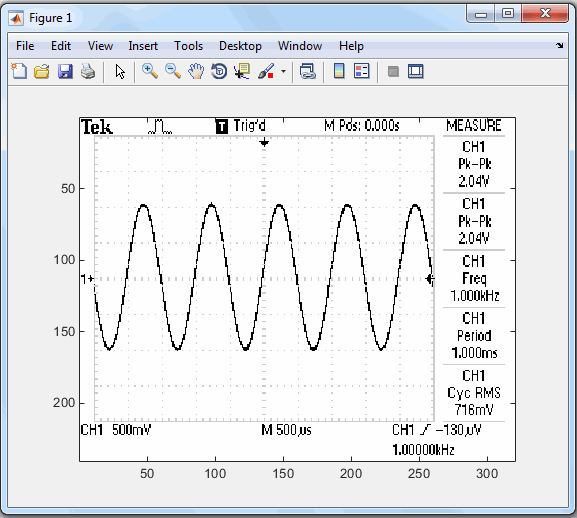 Write and Read GPIB Data - MATLAB & Simulink