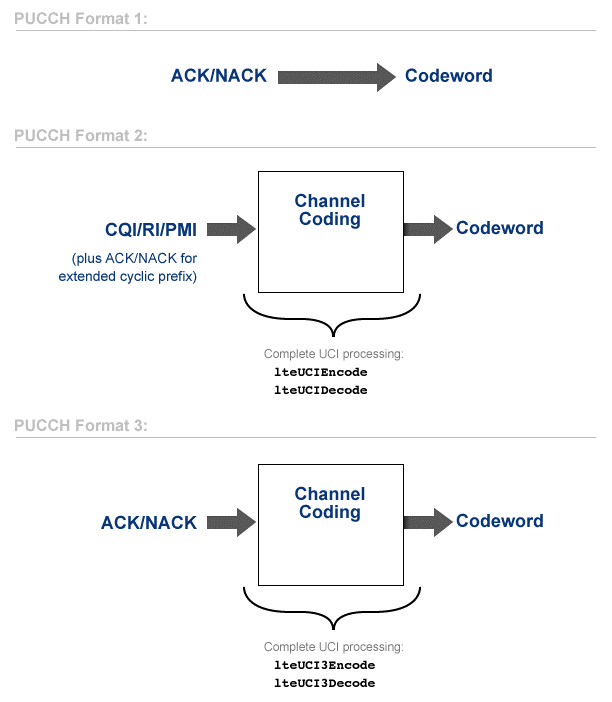UCI Processing Functions - MATLAB & Simulink