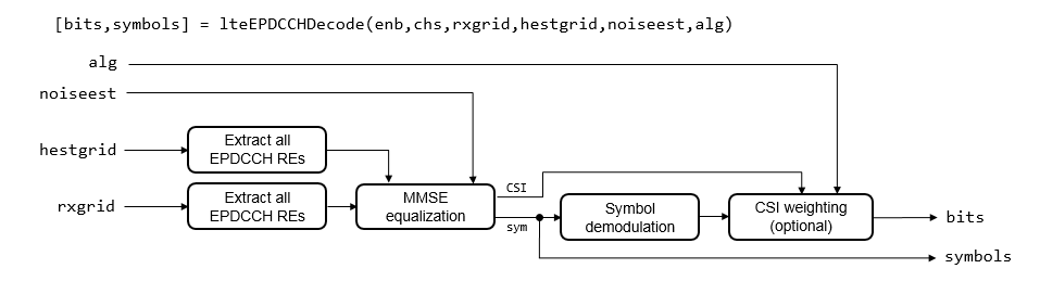 lteEPDCCHDecode - Enhanced physical downlink control channel (EPDCCH ...