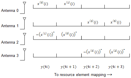 Control Format Indicator (CFI) Channel - MATLAB & Simulink