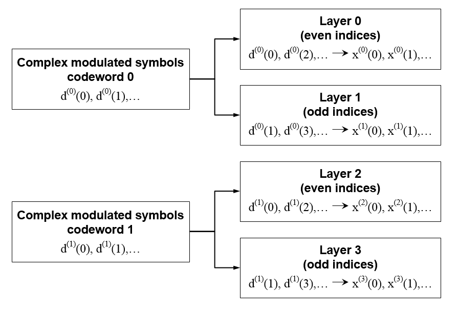 Downlink Shared Channel - MATLAB & Simulink