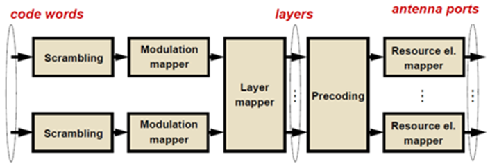 Downlink Shared Channel - MATLAB & Simulink
