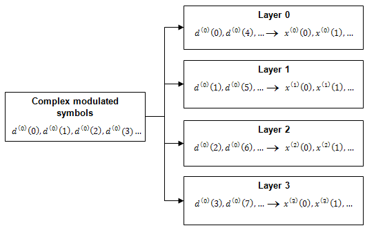 Control Format Indicator (CFI) Channel - MATLAB & Simulink