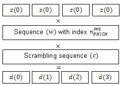 HARQ Indicator (HI) Channel - MATLAB & Simulink