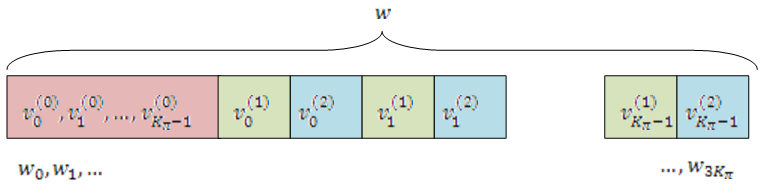 Uplink Shared Channel - MATLAB & Simulink