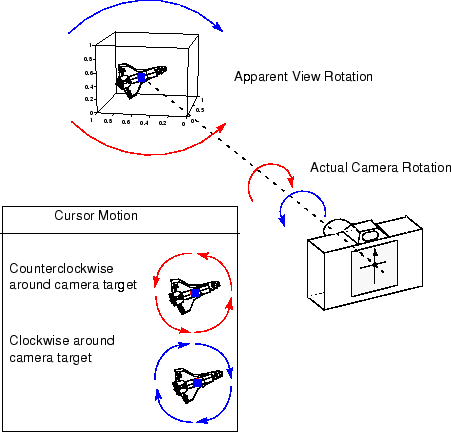 Control View Using Camera Toolbar - MATLAB & Simulink