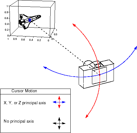 Control View Using Camera Toolbar - MATLAB & Simulink