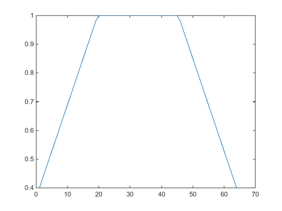 Modify the Alphamap - MATLAB & Simulink