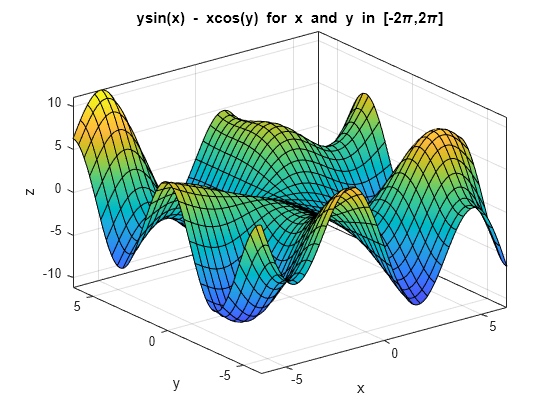 3 次元表面をプロット - MATLAB fsurf