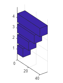 bar3h - Horizontal 3-D bar graph - MATLAB