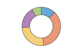 DonutChart - Donut chart appearance and behavior - MATLAB