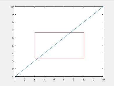 Create rubberband box for area selection - MATLAB rbbox