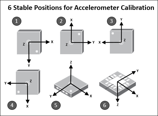 Calibrate BNO055 Sensors - MATLAB & Simulink