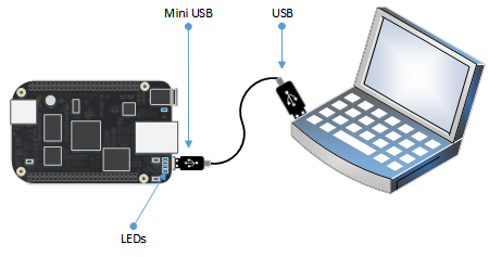 Install Support for MATLAB Support Package for BeagleBone Black Hardware - MATLAB & Simulink