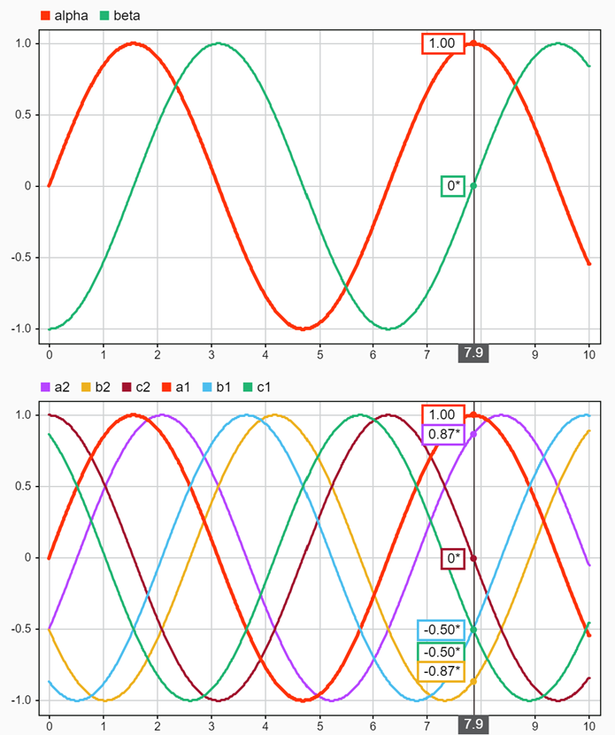 6-Phase Inverse VSD Transform - Compute vector space decomposition (VSD) based inverse ...