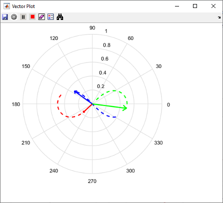 Vector Plot - Plot vectors in space domain - Simulink