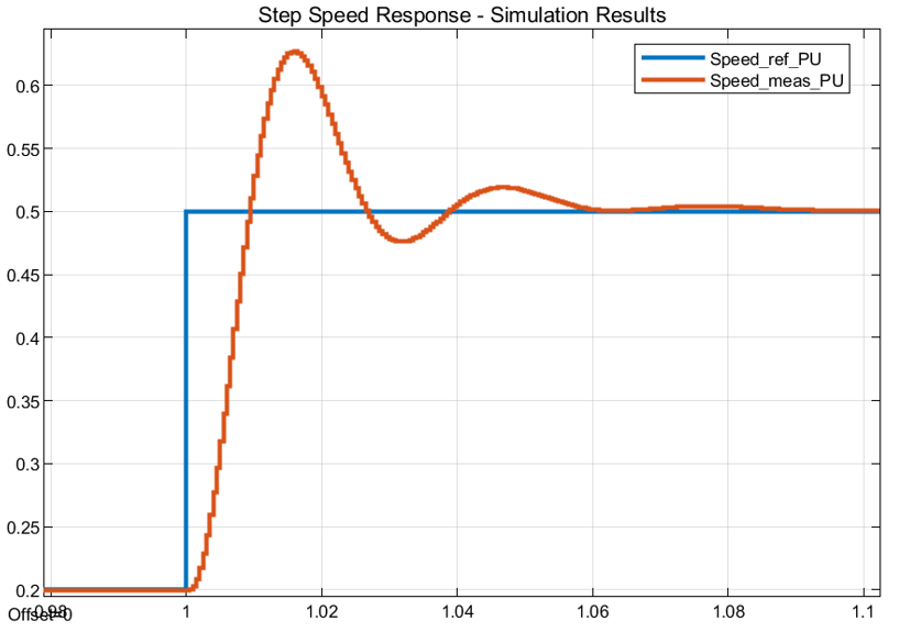 Validate System Matlab And Simulink