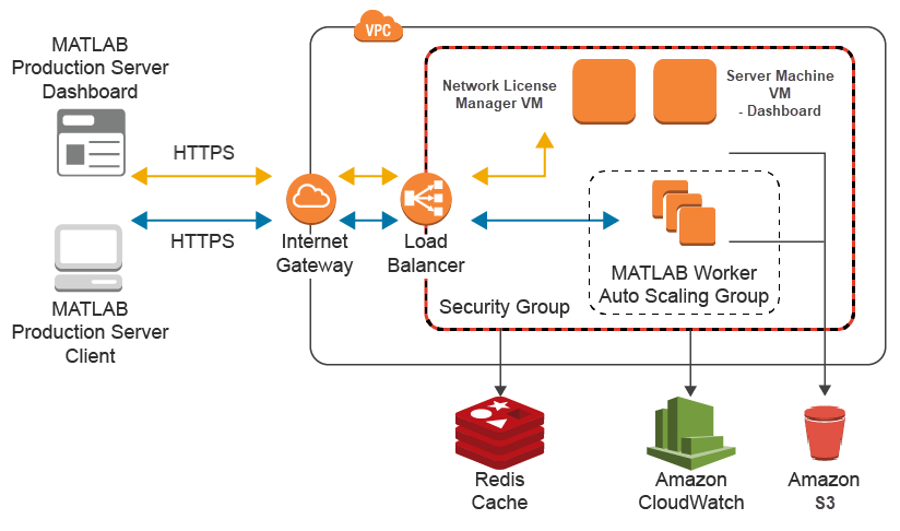 Architecture and Resources - MATLAB & Simulink