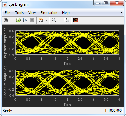 Display eye diagram of time-domain signal - Simulink