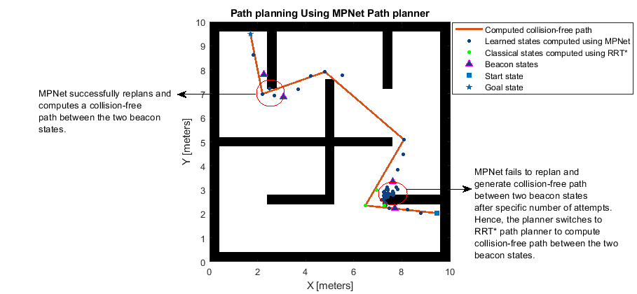 plannerMPNET - Create MPNet based bidirectional path planner - MATLAB