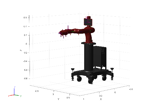 vhacdOptions - Solver options for V-HACD - MATLAB