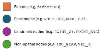 Factor Graph for SLAM - MATLAB & Simulink