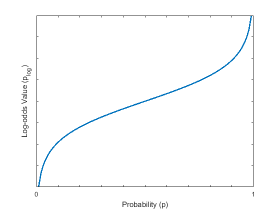 Occupancy Grids - MATLAB & Simulink