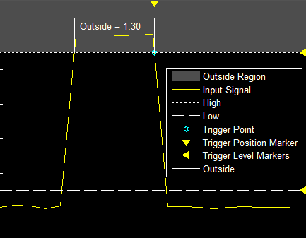 Configure Time Scope MATLAB Object - MATLAB & Simulink