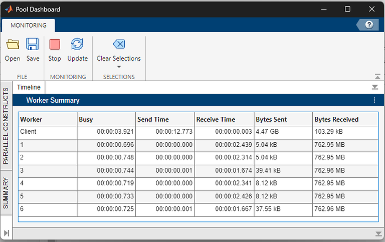 Pool Dashboard - Monitor and visualize activity on parallel pools - MATLAB
