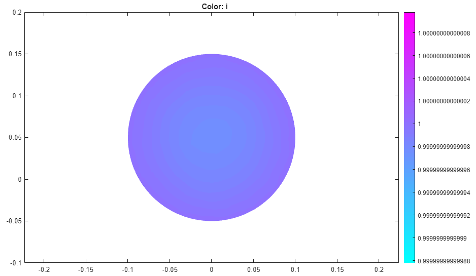 Skin Effect In Copper Wire With Circular Cross Section Pde Modeler App Matlab And Simulink