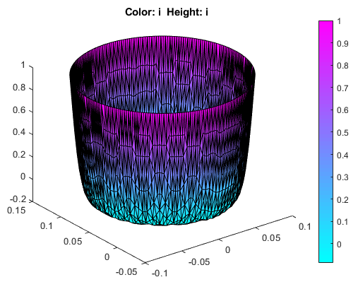 Skin Effect in Copper Wire with Circular Cross Section: PDE Modeler App ...