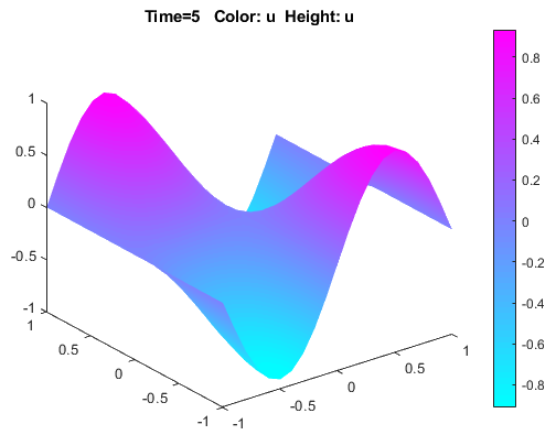 Wave Equation on Square Domain: PDE Modeler App - MATLAB & Simulink