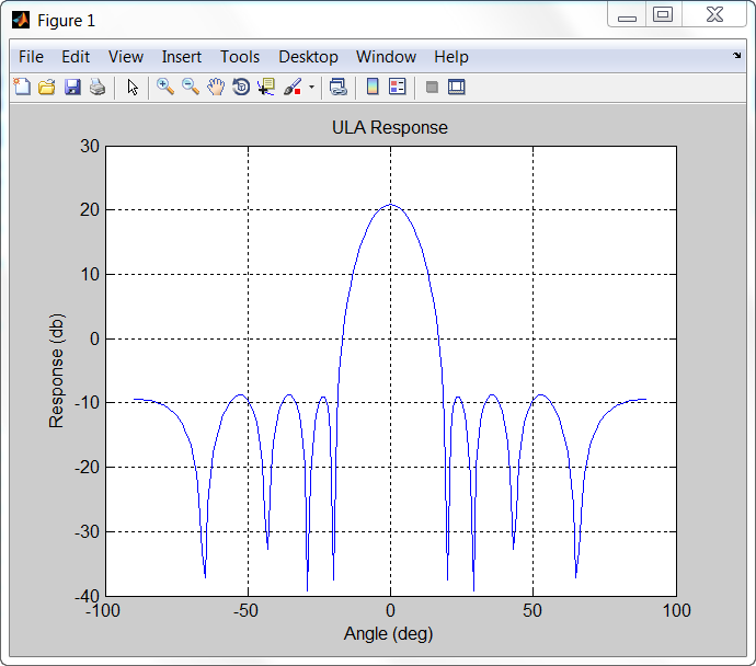 Generate Mex Function Containing Persistent System Objects Matlab And Simulink