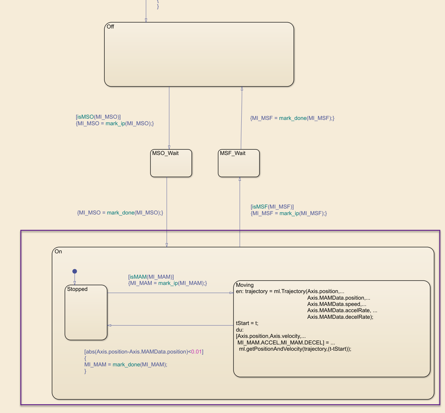Simulation and Code Generation of Motion Instructions - MATLAB & Simulink