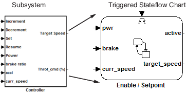 Generated Code Structure for Triggered Subsystems - MATLAB & Simulink