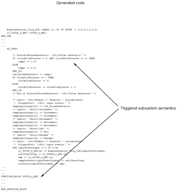 Generated Code Structure for Triggered Subsystems - MATLAB & Simulink