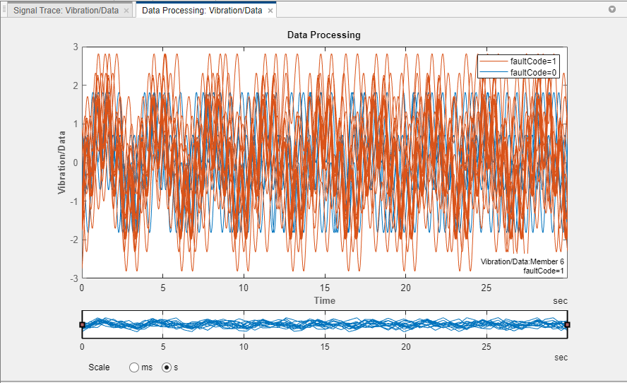 Process Data and Explore Features in Diagnostic Feature Designer ...