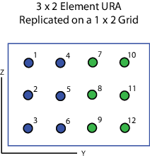 Constant gamma clutter simulation using gpu - Simulink