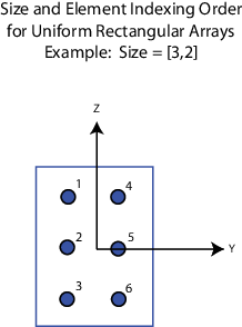 Constant gamma clutter simulation - Simulink